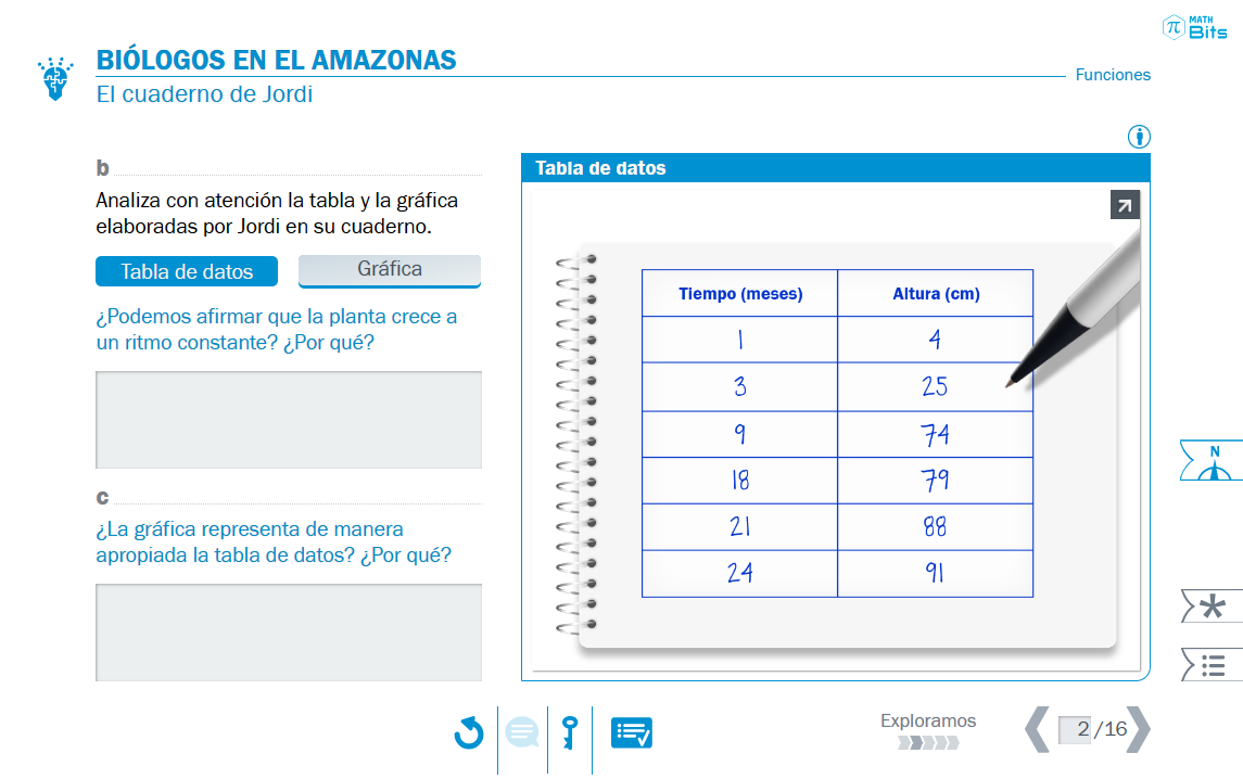 Introducción a las funciones con Math Bits | Science Teaching