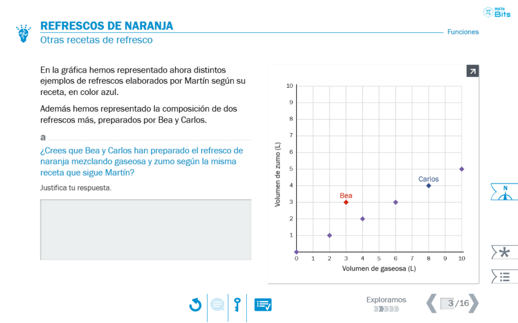 Introducción a las funciones con Math Bits | Science Teaching