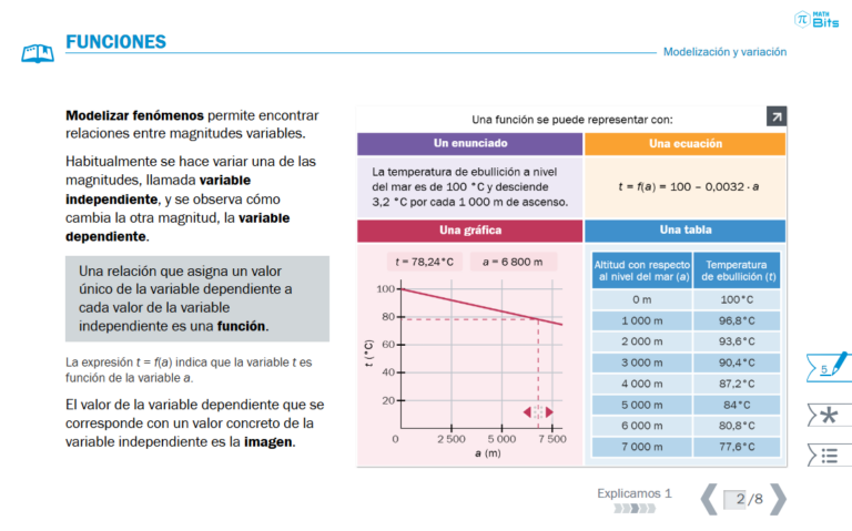 Modelización y variación | Science Teaching